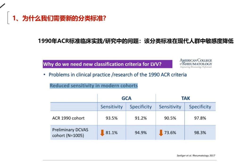 30年首次更新，ACR「血管炎分类标准」来了！_诊断_患者_刘燕鹰