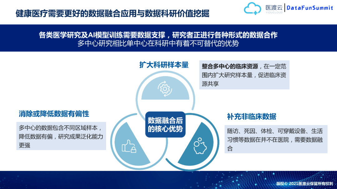 医渡云蒋锦鹏：基于隐私保护计算的医学研究应用_数据_科研_技术