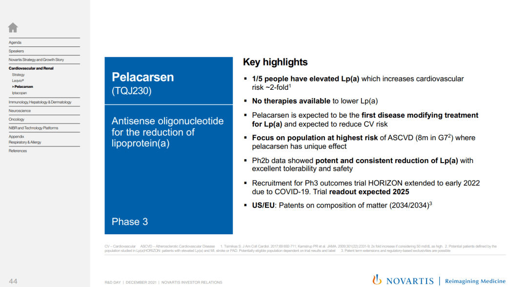诺华 2021 研发日，最全管线披露（附下载）_临床_适应症_Insight