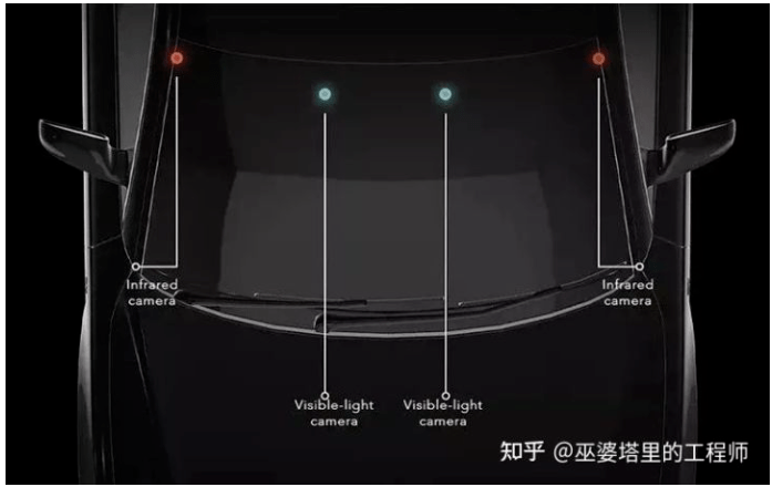 视觉传感器：多目感知_系统_摄像头_探测距离