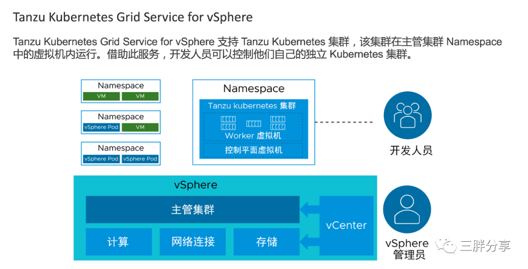 Tanzu 学习系列之TKGm for vSphere 快速部署_管理_VMware_Grid