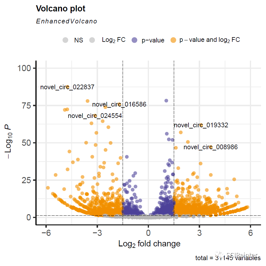2021年被引用600+次的高颜值火山图绘制方法来了！_log_data_lab