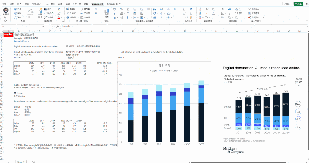 同样是堆积柱形图，为什么麦肯锡做的就是专业，你做的就是土气？_图表_标签_cagr