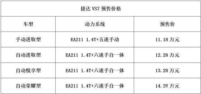 车圈开年最火爆 捷达VS7启动预售11.18万- 14.28万元_搜狐汽车_搜狐网