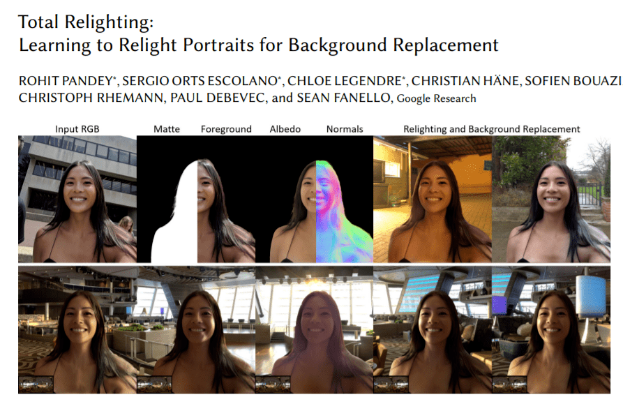 Github大盘点！2021年最惊艳的38篇AI论文_Taming_https_图像