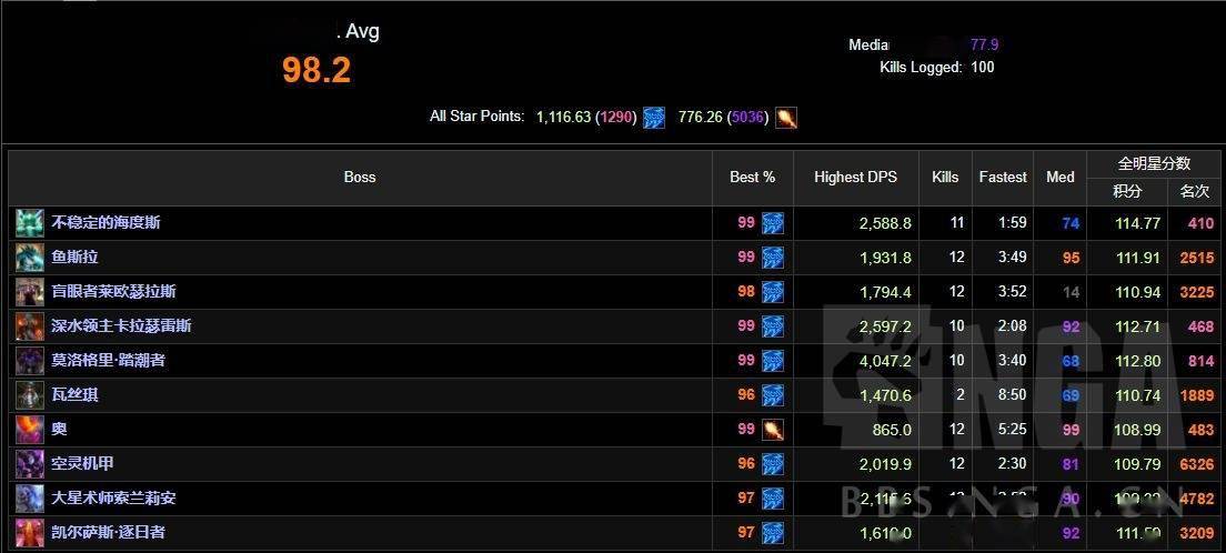 魔兽世界怀旧服：TBC法师P3奥法配装及前景展望_评分_装备_替代品