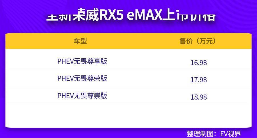 对手在哪里？ 解读全新荣威RX5 eMAX的自信何在_搜狐汽车_搜狐网