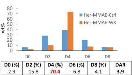 药明合联打造国际领先的ADC一体化CRDMO平台 | 会员动态_药物_WuXi_生物
