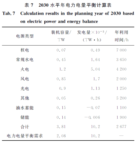 【技术汇】“双碳”目标下中国清洁电力发展路径_能源_世界_未来