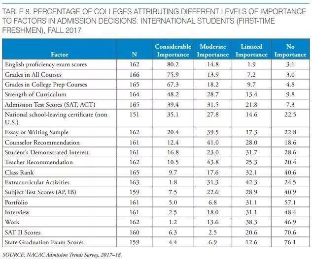 留学必备的GPA到底怎么换算？（附加、美、英、澳GPA要_大学_成绩_要求