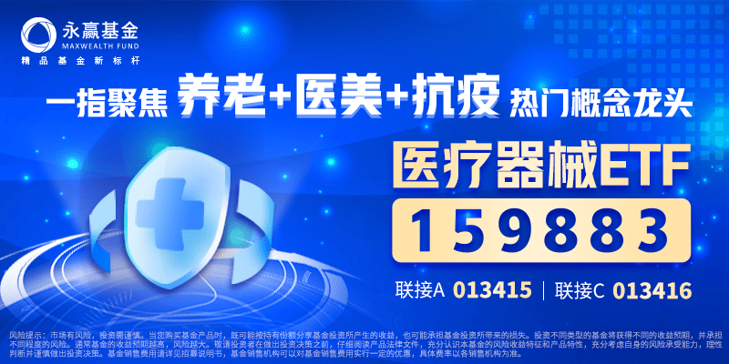 新冠检测概念走强！医疗器械ETF（159883）半日大涨1.89％，为A股唯一连续18日净申购行业ETF！_产业_中国_装备