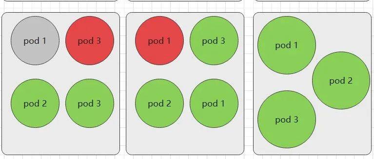 Kubernetes：标签、选择器、注解、容忍度、亲和性_Pod_Label_nginx