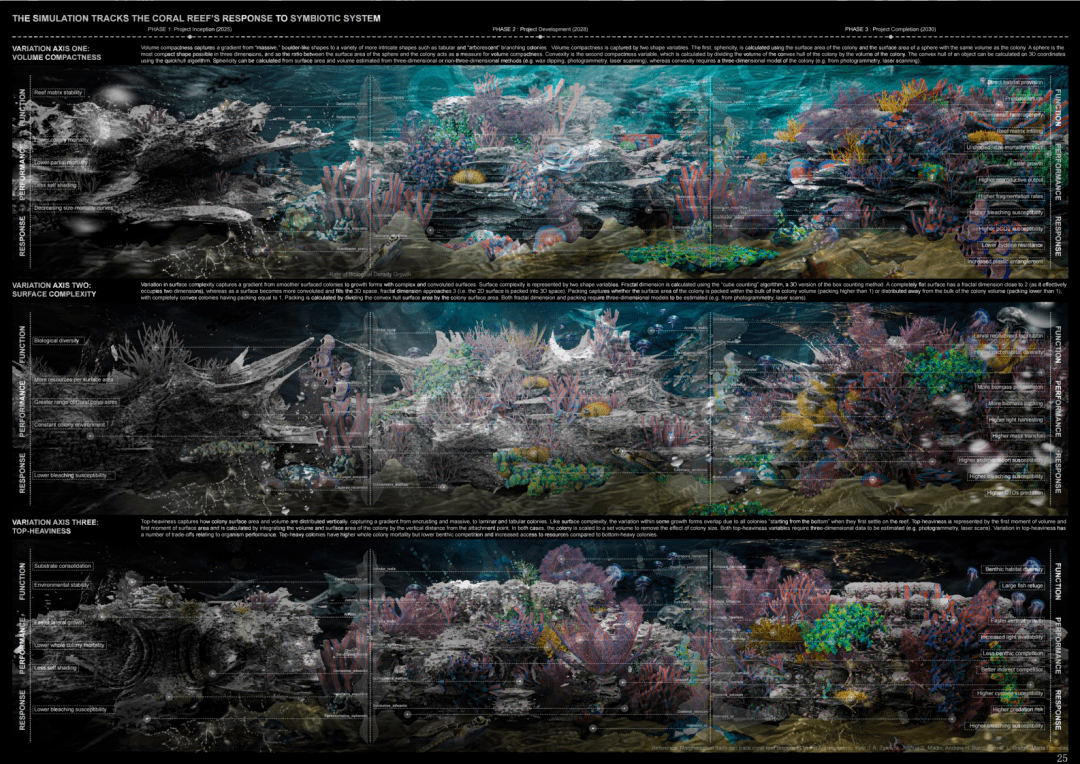 狂揽全球建筑名校offer的ASRI正式加入ACG大家庭！_空间研究所_设计_国际