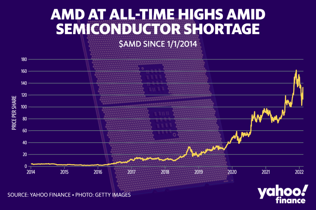 490亿美元，AMD情人节正式牵手赛灵思！苏妈身兼三职：CEO、总裁、董事长_交易_收购_苏姿丰