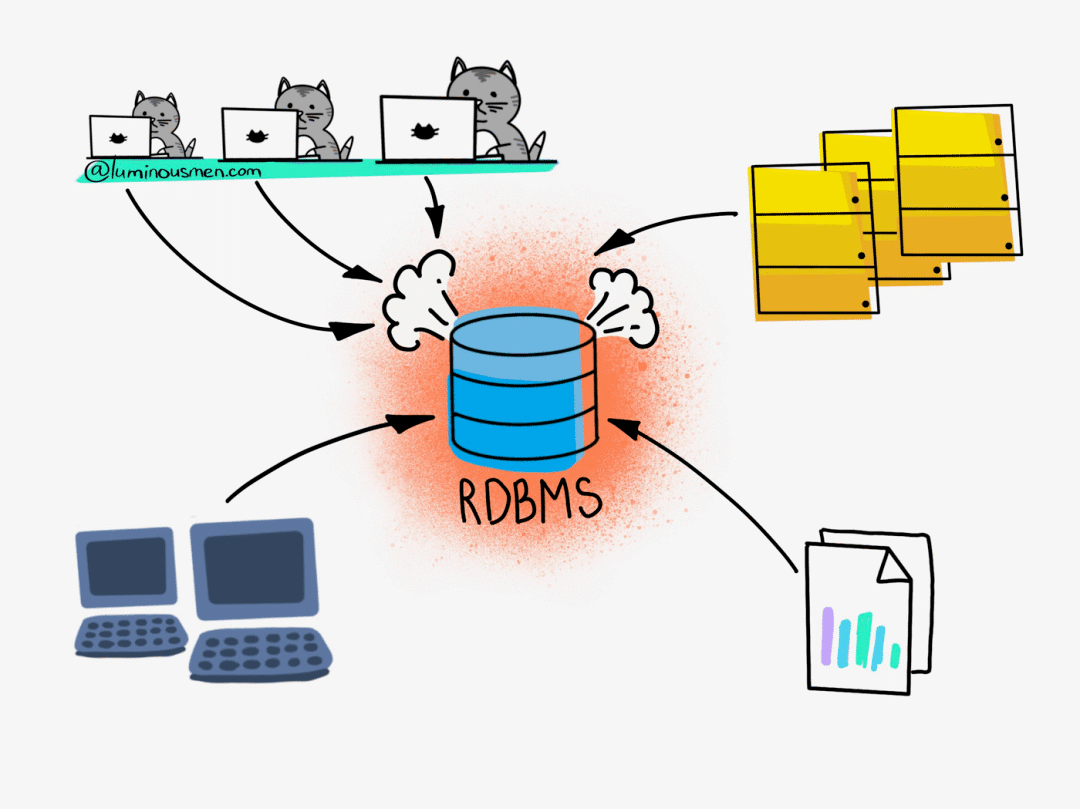 图文详解CDC技术，看这一篇就够了！_数据_系统_事务