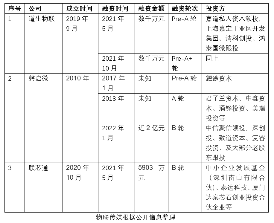 融资数亿，ZETA重燃低功耗远距离物联网技术_TurMass_应用_LoRa