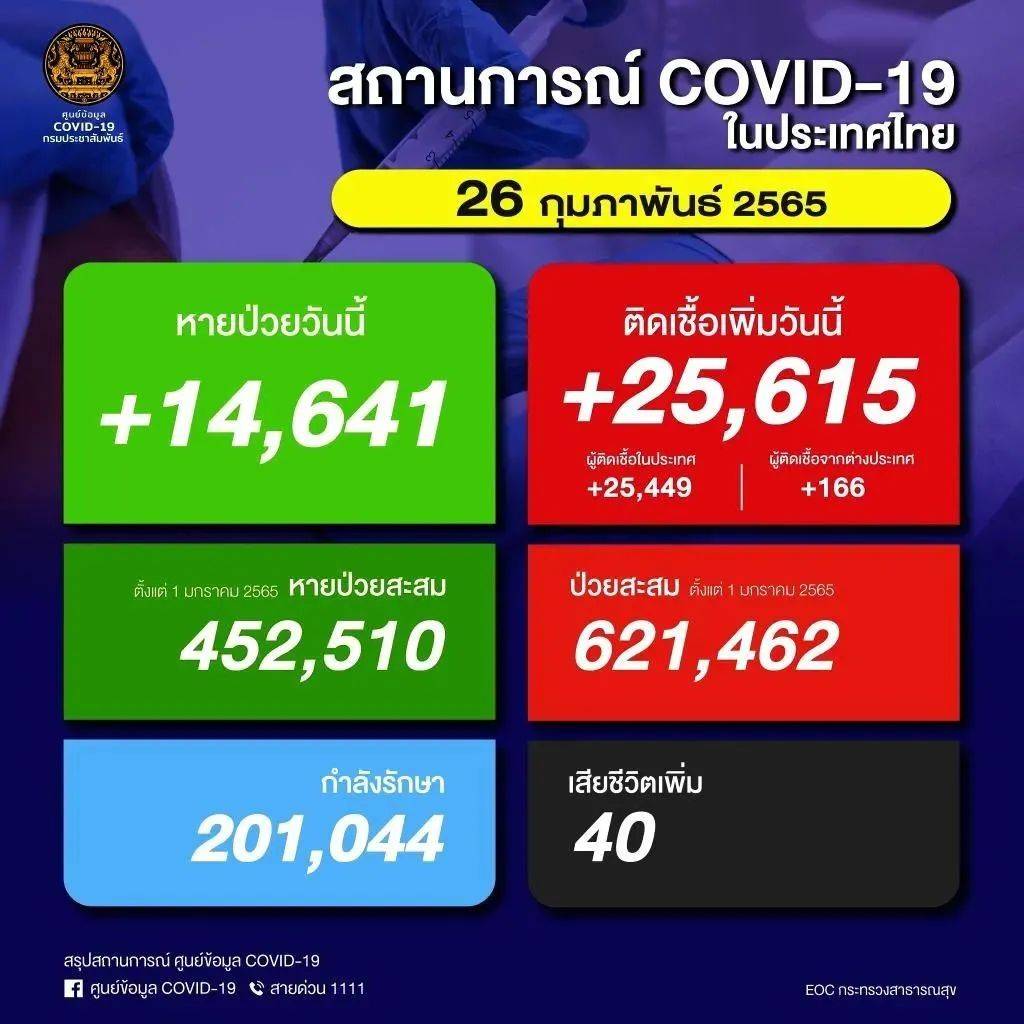 +25615例 泰国将于 3 月 1 日放宽检测和审核要求_旅客_Test_电话