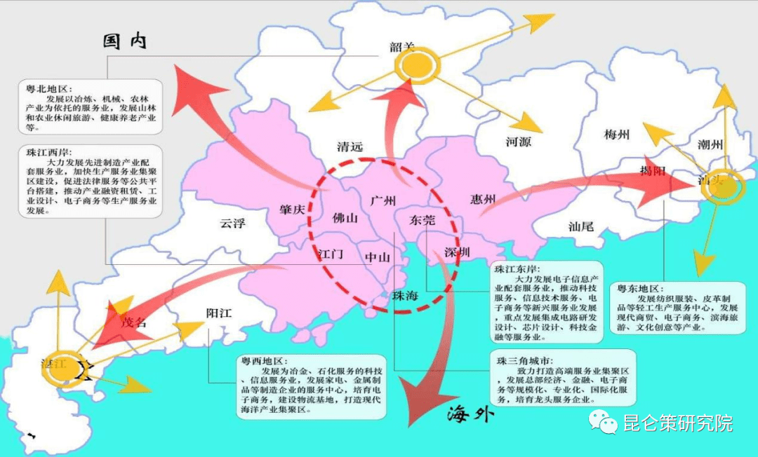 『研究』粤港澳大湾区作为世界第一科技走廊的未来发展目标中心人均指标创新