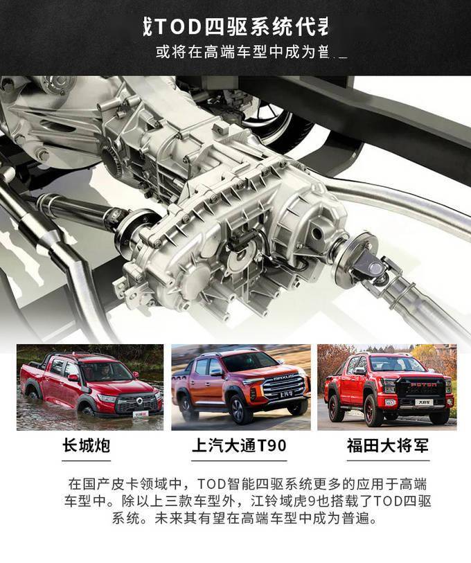 TOD智能四驱为何成了主流？_搜狐汽车_搜狐网