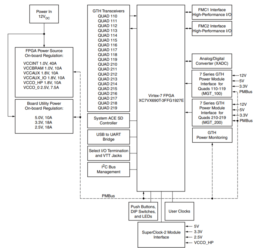 为什么FPGA在原型验证中越来越重要？_芯片_Virtex-_Xilinx