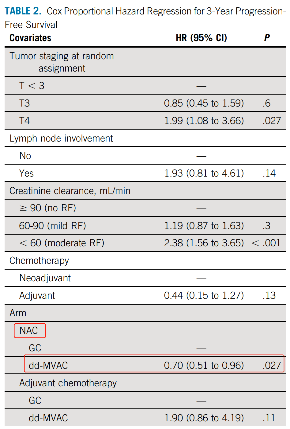 VESPER研究：膀胱癌化疗的“新”标准_ddMVAC_患者_治疗