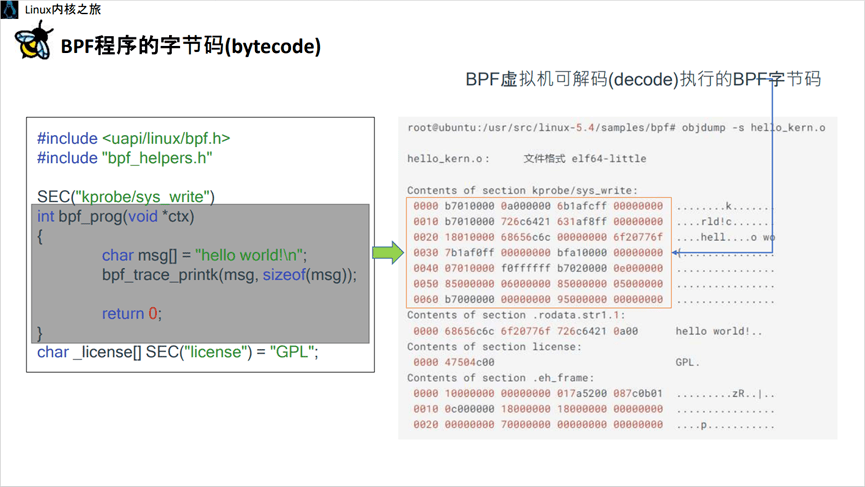 BPF C 编程入门_Linux_内核_make