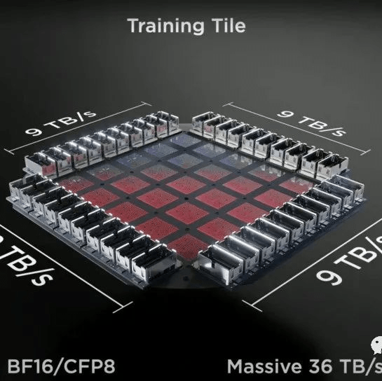 巨头们的先进封装技术解读_芯片_Foveros_公司