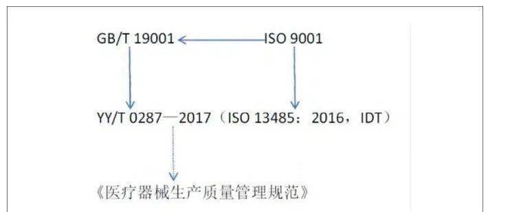 【干货分享】浅析医疗器械的验证和确认_检验_进行_生产