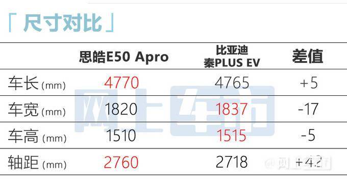思皓“爱跑”明日预售！比秦PLUS EV更大 15.99万起_搜狐汽车_搜狐网