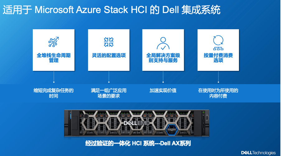 实测：云+超融合是一种怎样的体验？_Azure_Stack_系统