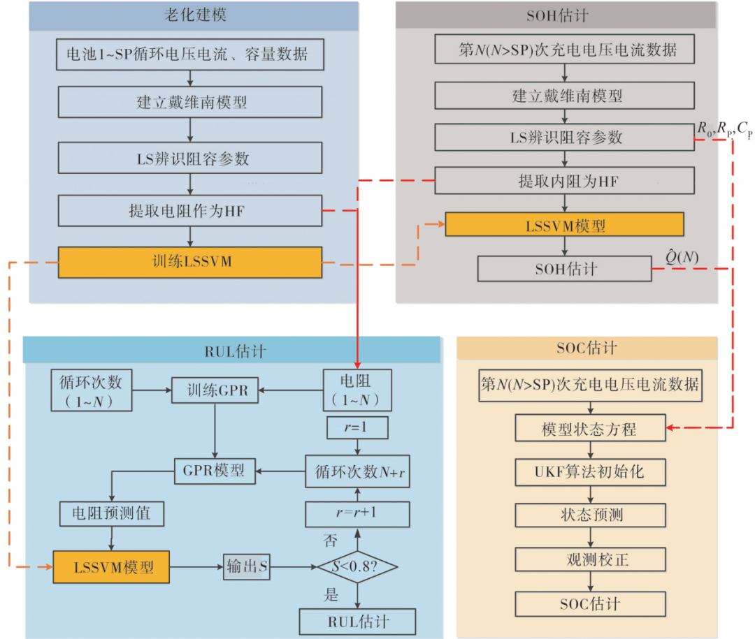 天津大学程泽教授团队：基于数据驱动模型融合的锂离子电池多时间尺度状态联合_搜狐汽车_搜狐网