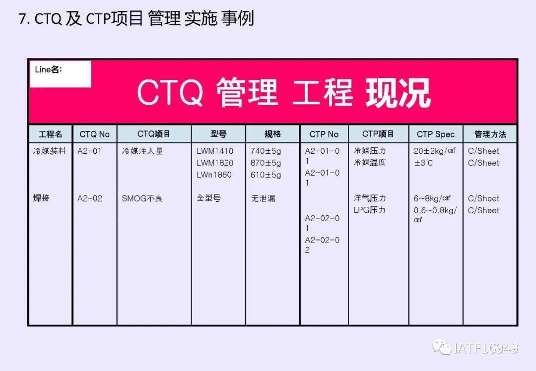 CTQ-CTP概念理解_搜狐汽车_搜狐网