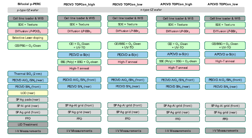 专题：TOPCon如何选择技术路线？_工艺_过程_成本