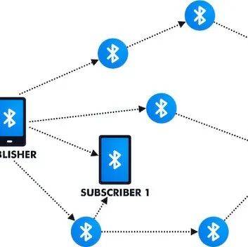 一文看懂BLE Mesh_网状_网络_应用