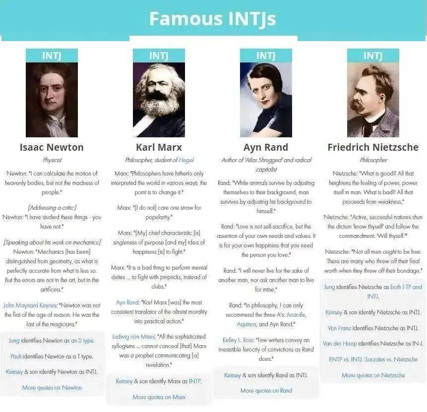 MBTI鄙视链：你中招了吗？_for_测试_in