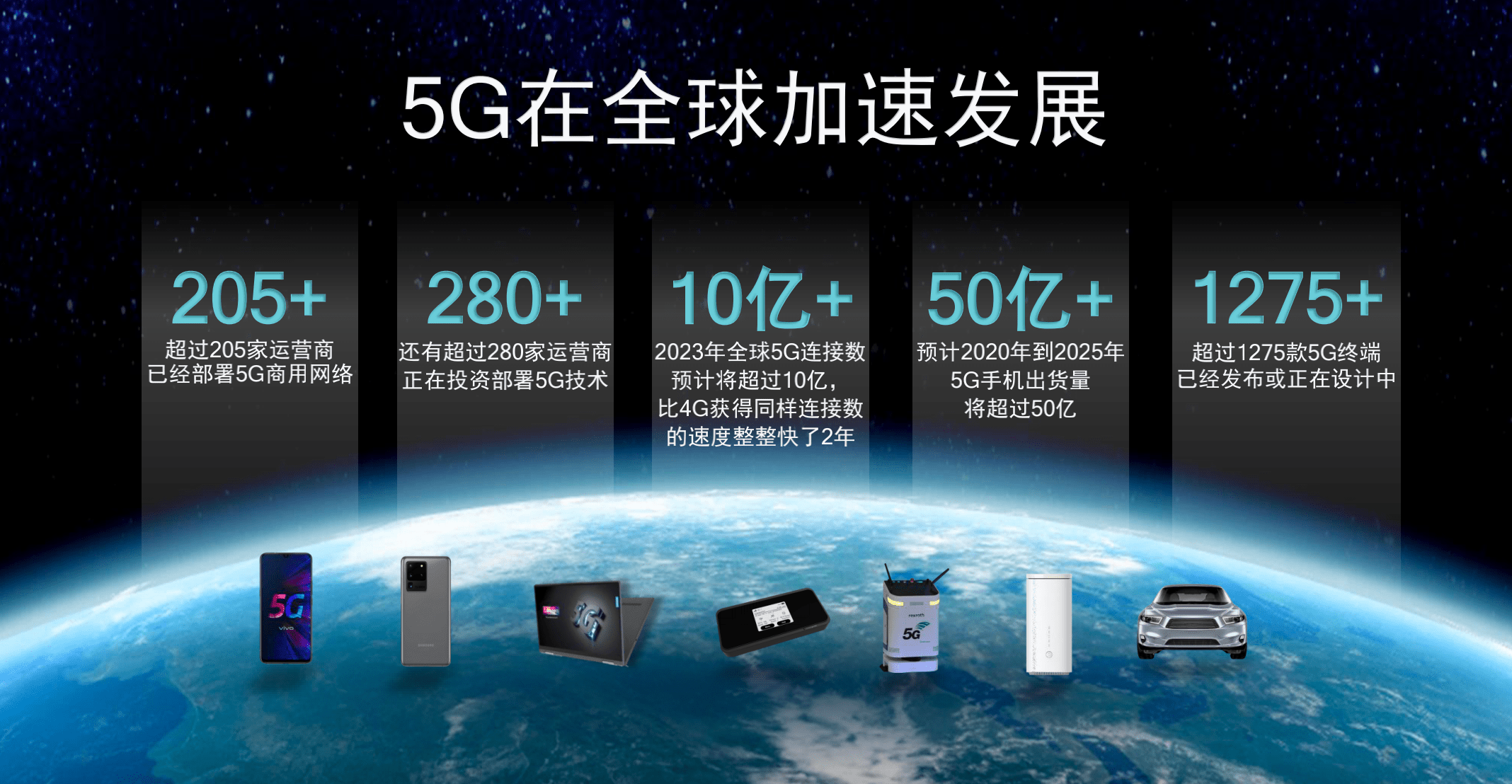 高通中国区徐晧：到2023年全球5G连接数预计将超过10亿_应用_毫米波_速率