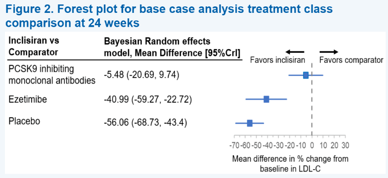 精准、长效、安全，小干扰核酸降脂药物最新研究一文读懂！_降低_mg_水平
