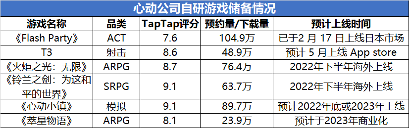 交出最差业绩后，TapTap会是下一个B站吗？_游戏_公司_DataEye