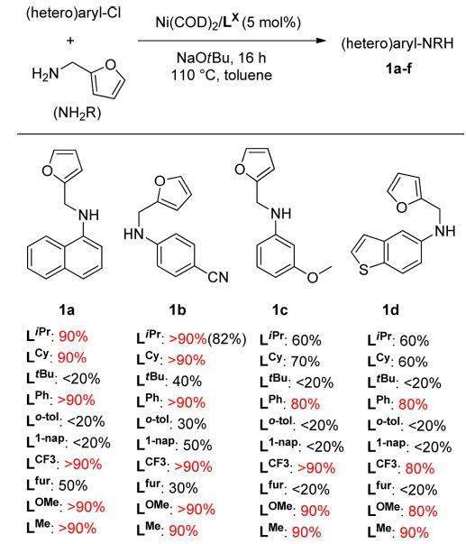 常见的镍催化反应_催化剂_进行_Chem
