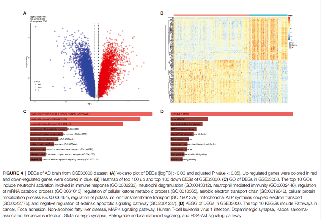 非肿瘤之scRNA-seq和bulk RNA结合思路_细胞_研究_Bulk
