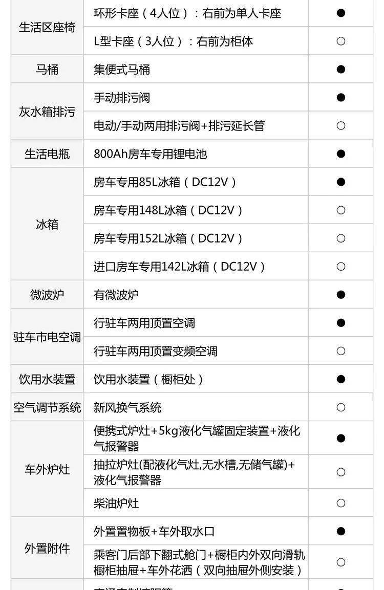 随时看车 C530大玩家定制版房车_搜狐汽车_搜狐网