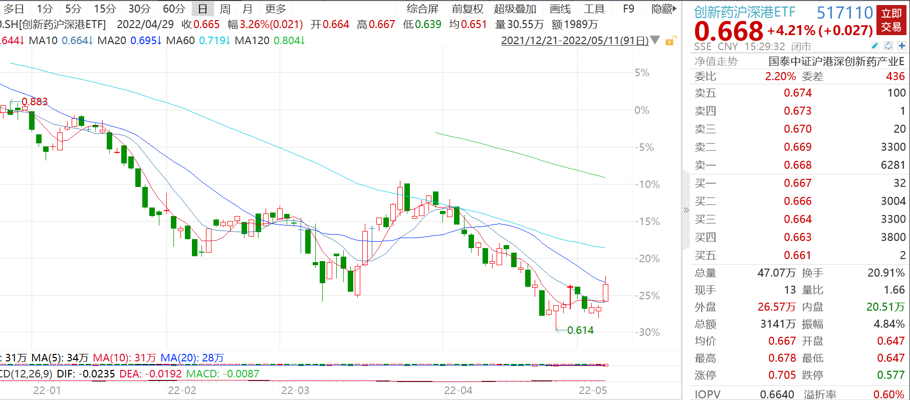 创新药沪深港ETF（517110）盘后点评_政策底_抗体_行业