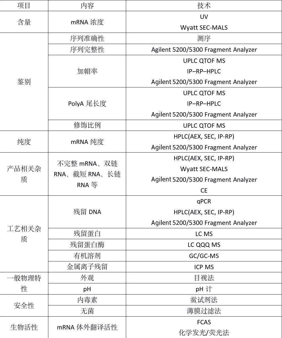 mRNA疫苗质控指南解析在线研讨会_生物制品_控制_质量