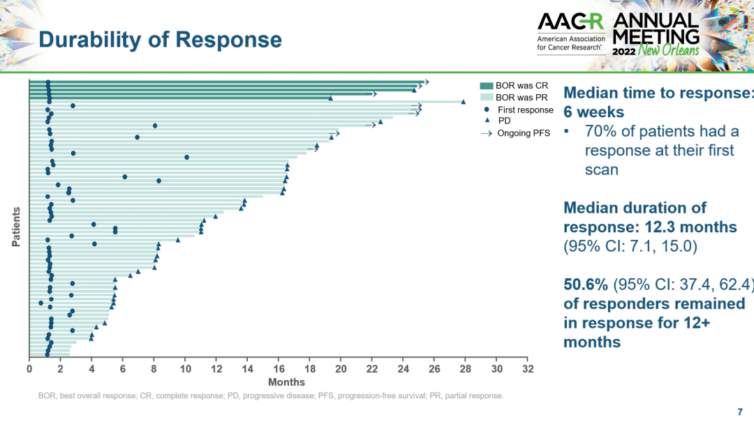 邢镨元教授： CodeBreaK 100研究两年期随访结果公布——KRAS靶向药正在路上_患者_肿瘤_治疗