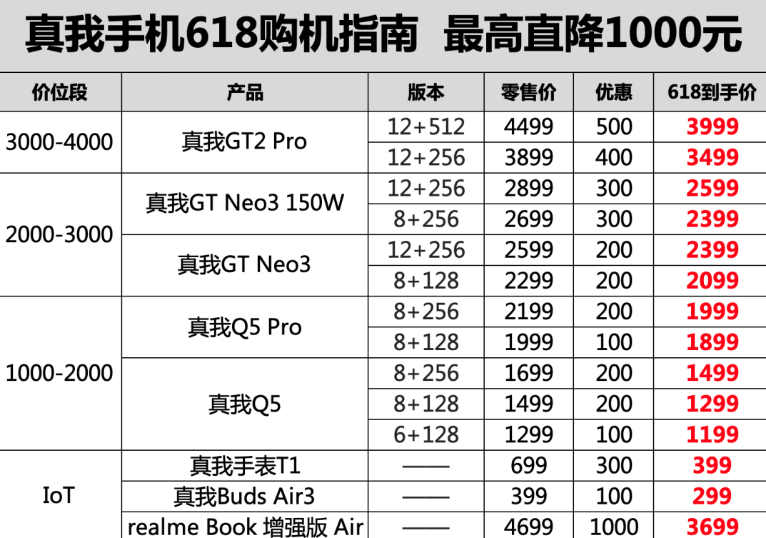 真我 realme 618 降价攻略出炉，购机最高直降 1000 元_Neo_Pro_产品