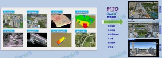 全空间数据服务互联互通、融合共享与高效渲染--MapGIS CIM平台多源异构服务融合_城市_应用_三维