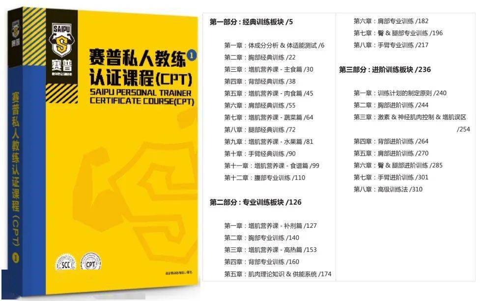 2022年 CBBA 健身教练高级认证报名开始！培训+考试，一站式服务_赛普_健美_中国