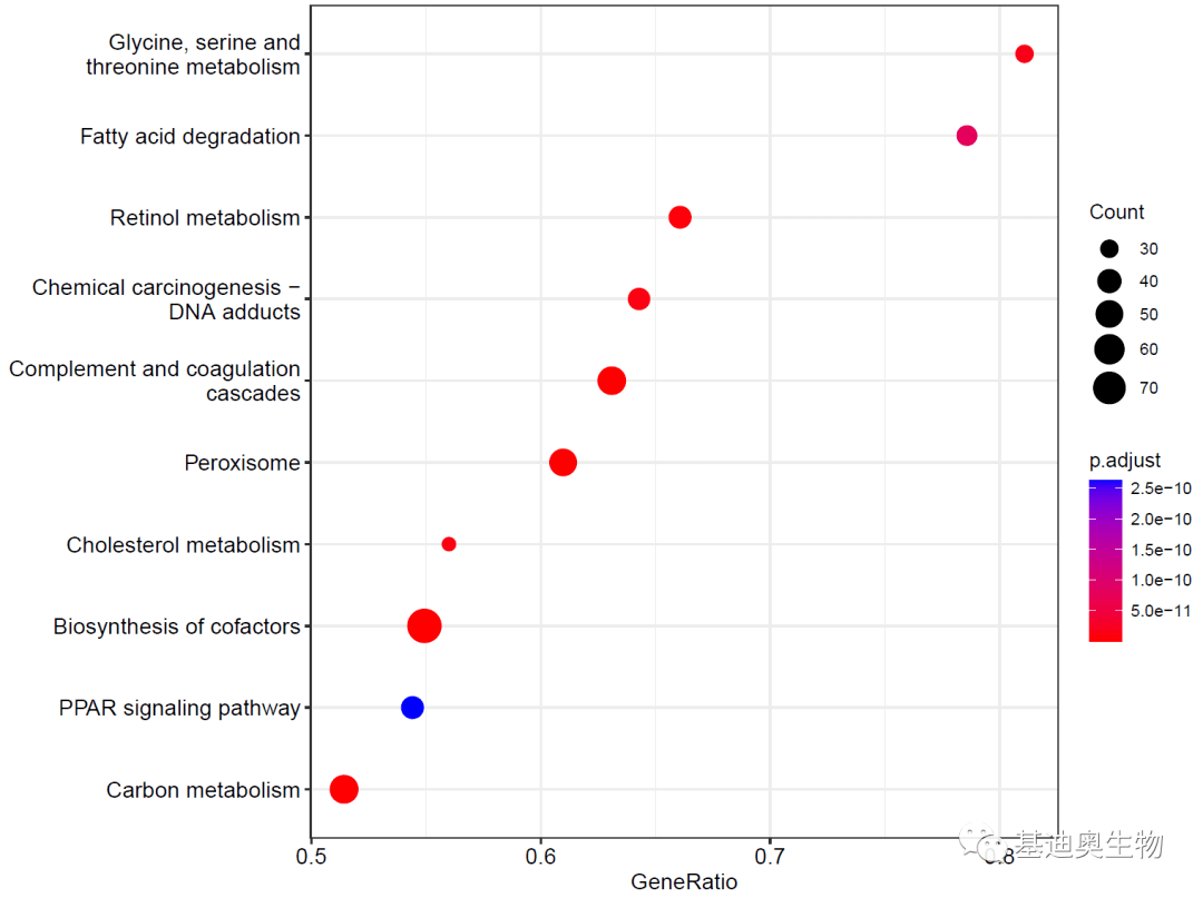 快速拿捏KEGG/GO/Reactome/Do/MSigDB的GSEA富集分析！_DESeq_entrez_差异