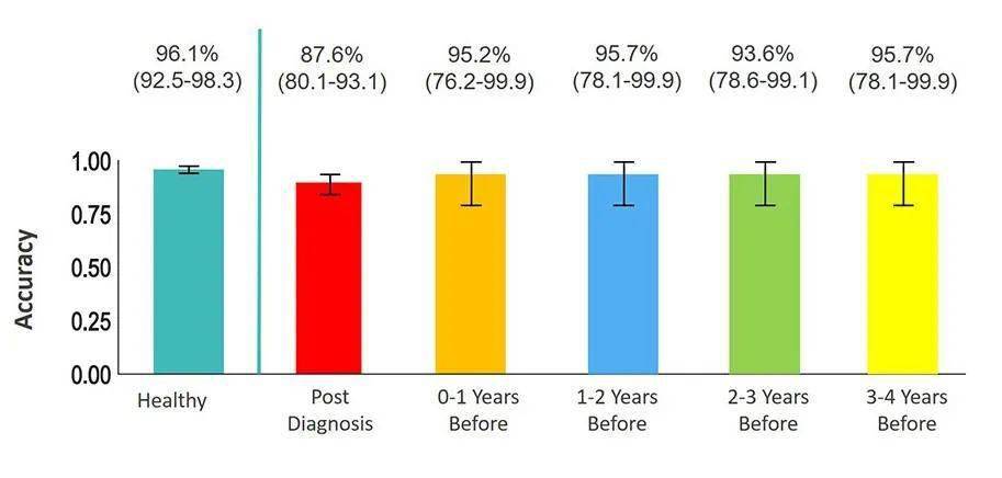 鹍远生物获得3亿元B+轮融资，将进一步扩充肿瘤早筛产品研发管线_PanSeer_检测_筛查