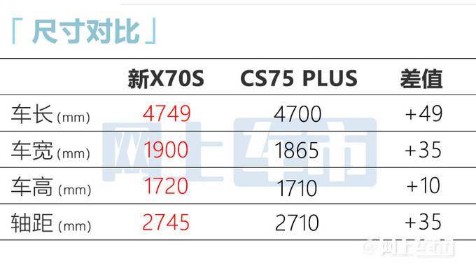 捷途新X70S价格曝光！增1.6T发动机 11天后上市_搜狐汽车_搜狐网